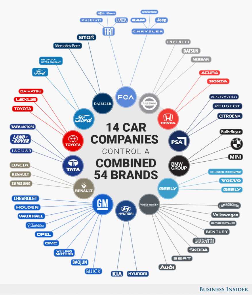 Mapping Car Brands It s A Small World After All